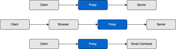 Upgrades in Solidity Smart Contracts - Let’s write an Upgradeable ... Upgrades in Solidity Smart Contracts - Let’s write an Upgradeable ...