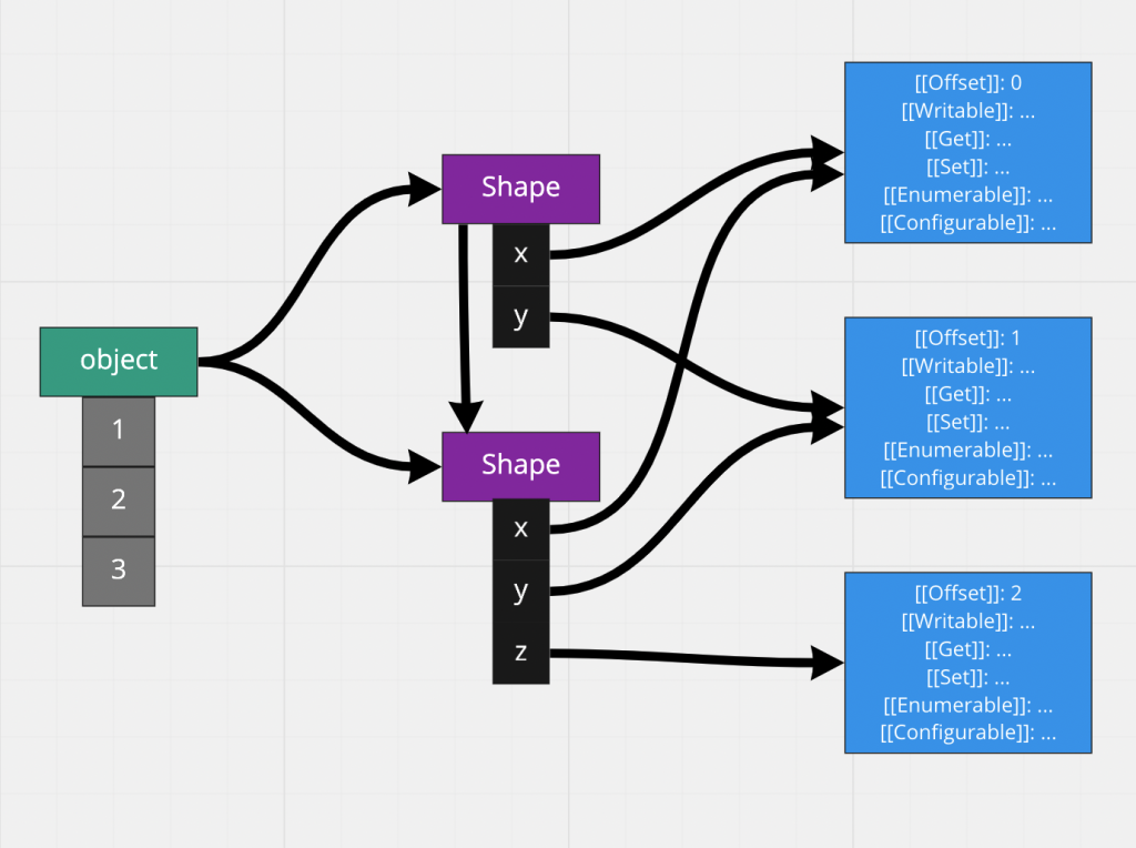Deep Dive Into Javascript Engines — Blazingly Fast ⚡️ Cyrex Enterprise